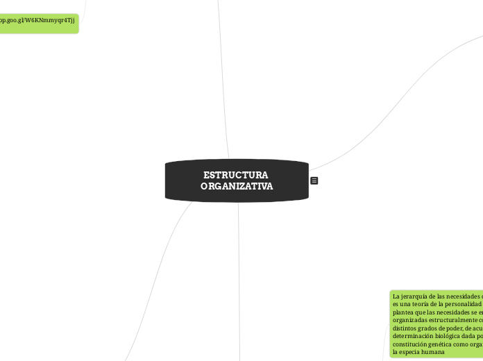 ESTRUCTURA ORGANIZATIVA - Mind Map